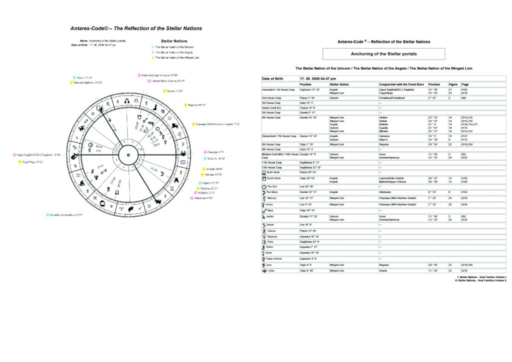 Understanding the messages of our ©Antares Codes - ENGLISH language ...